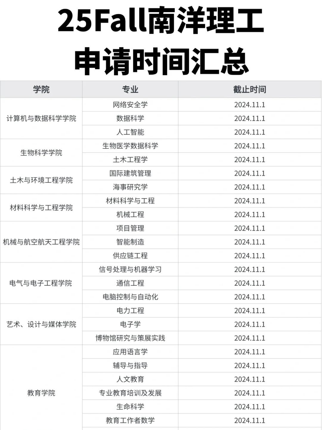 速览🔥25Fall南洋理工申请时间汇总 - 知乎