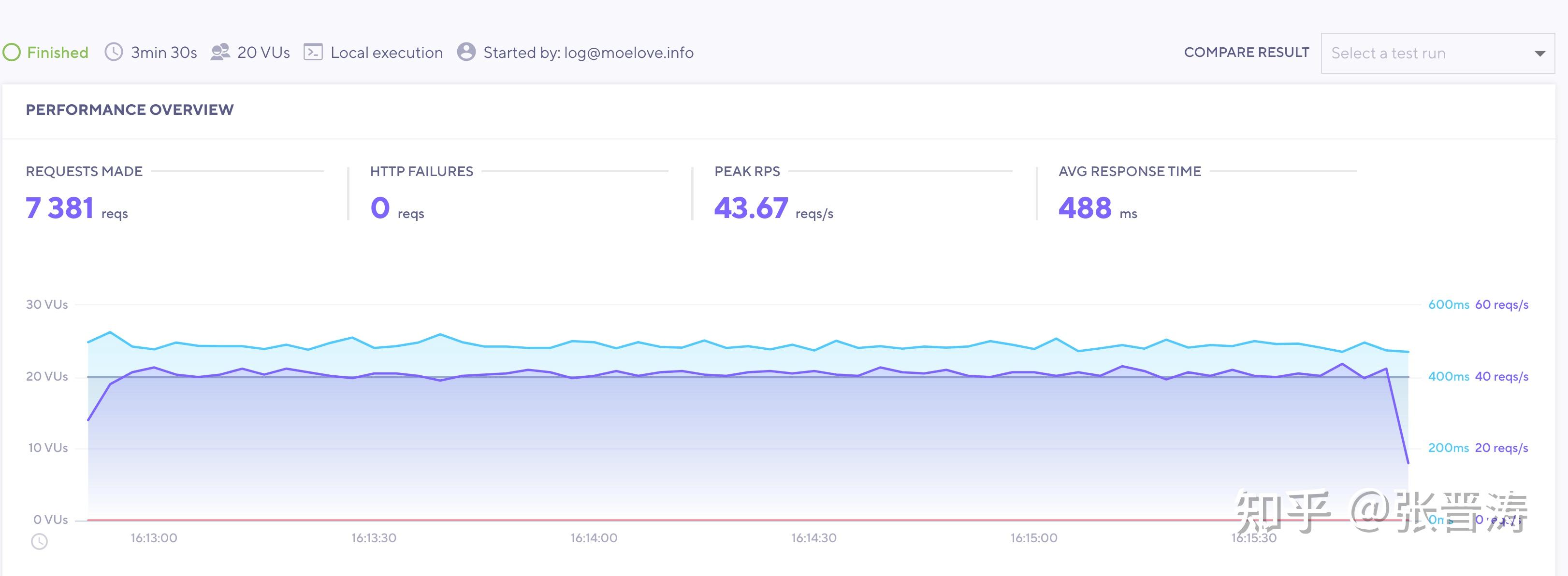 如何压测websocket？ - 知乎
