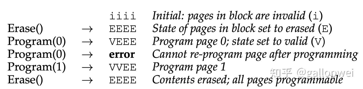 SSD入门全攻略——看这篇就够了 - 知乎