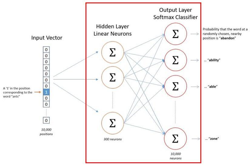 节点嵌入算法—Node2vec原理与优化 - 知乎