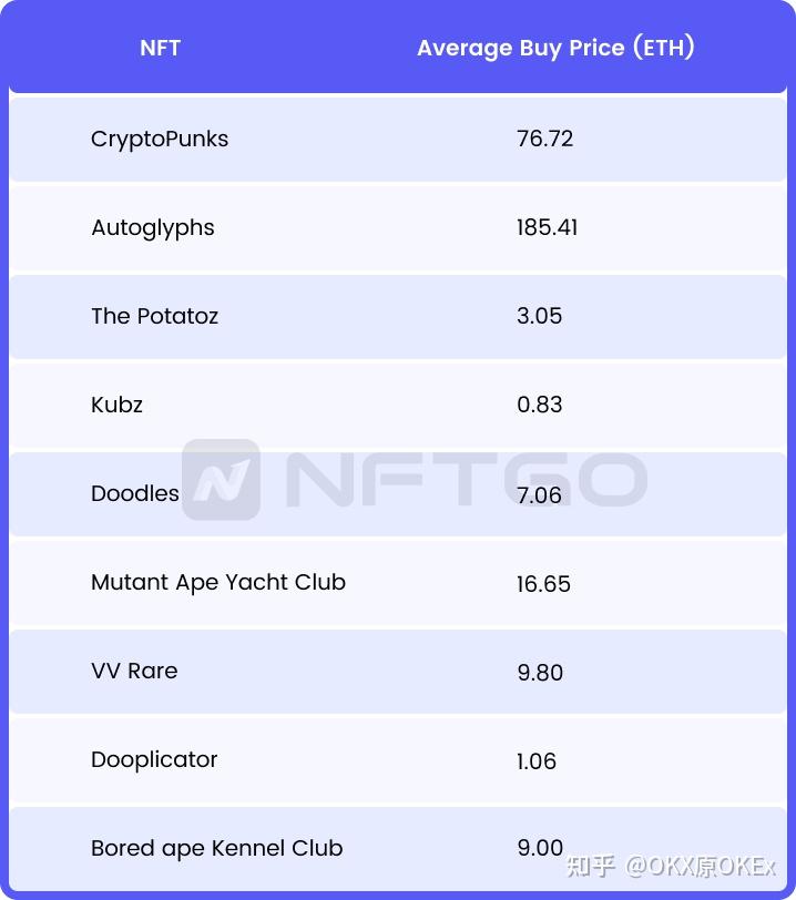 2023年NFT市场深度观察 - 知乎