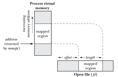 OpenGL SSBO - 知乎