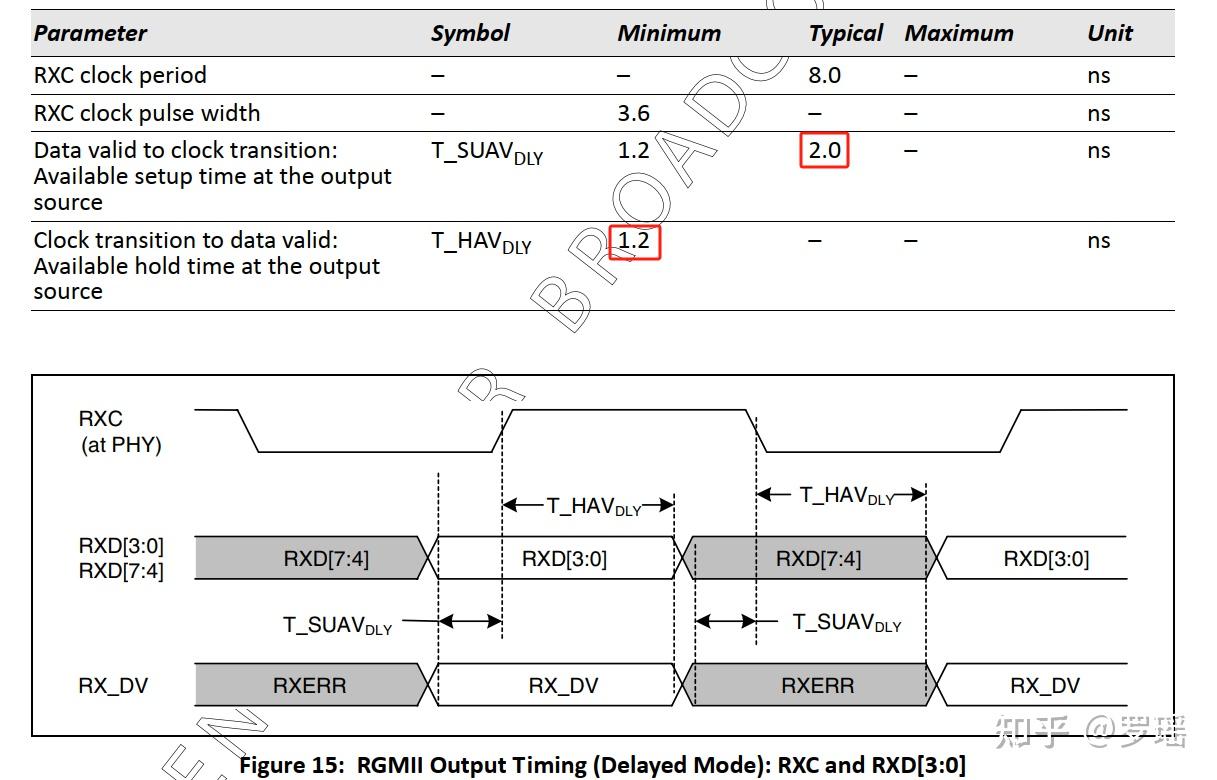 FPGA.I/O时序约束 - 知乎