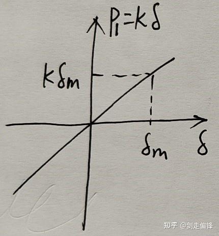 推覆Pushover分析的基本原理 - 知乎