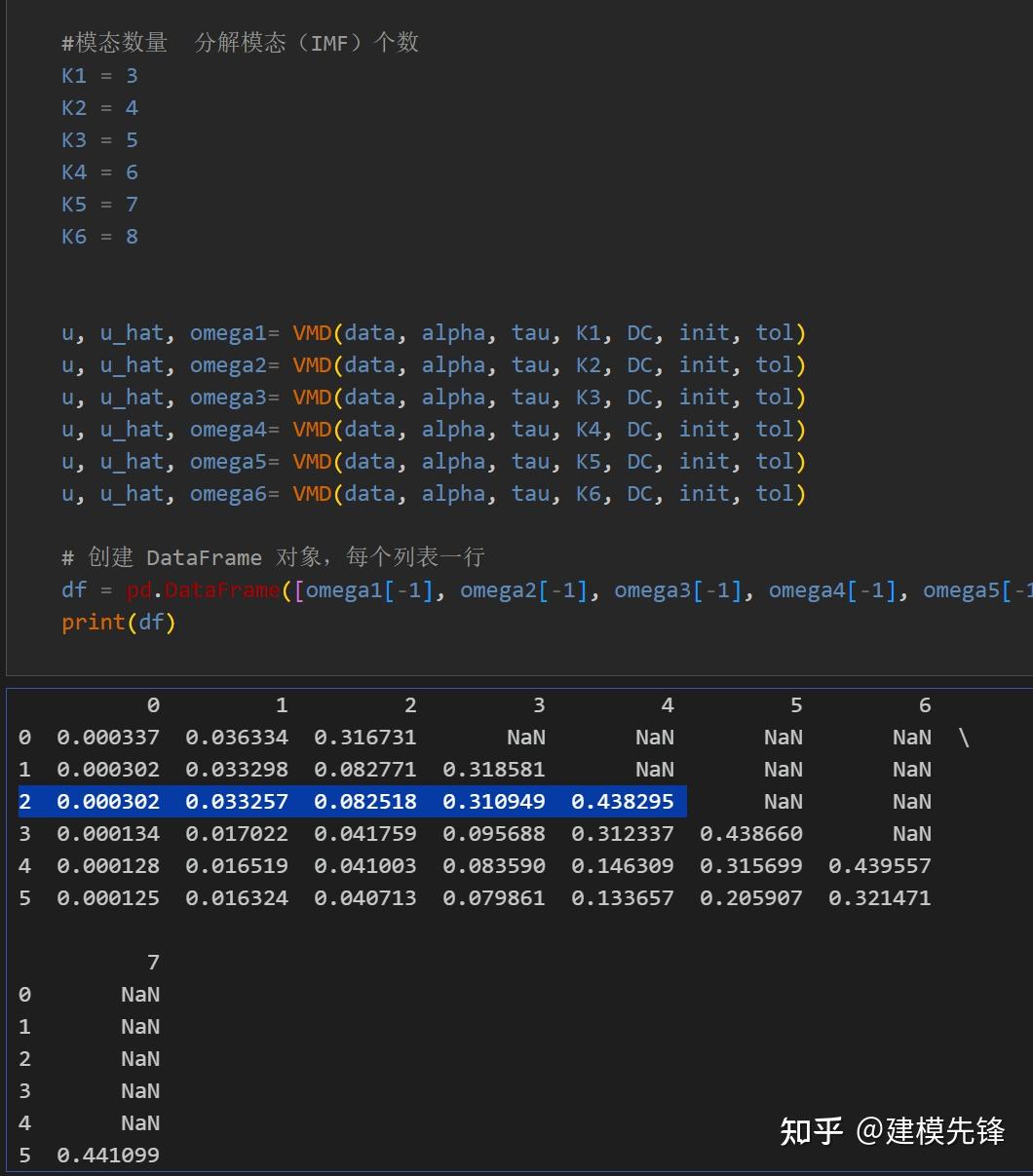 VMD + CEEMDAN 二次分解，BiLSTM-Attention预测模型 - 知乎