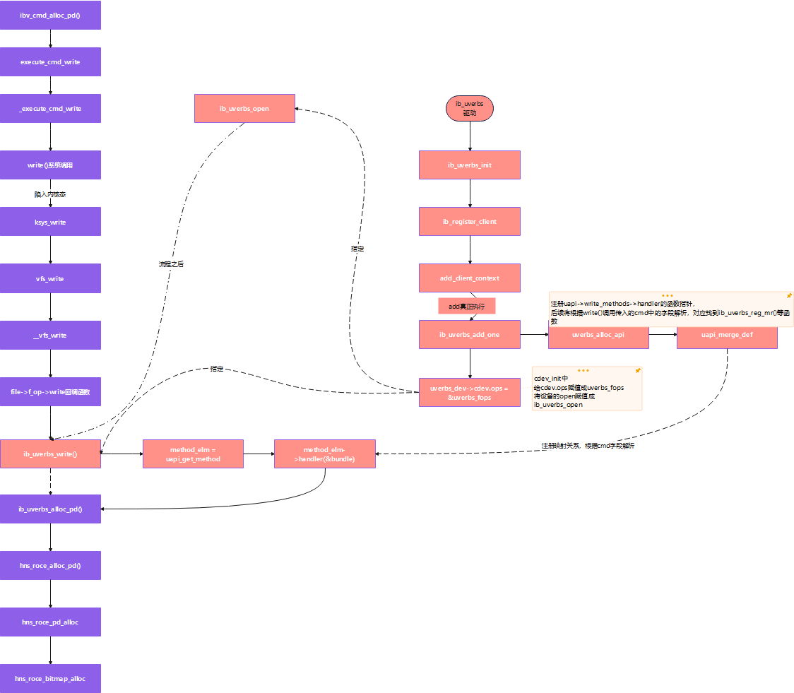 OFED RDMA驱动架构实现解析 - 知乎