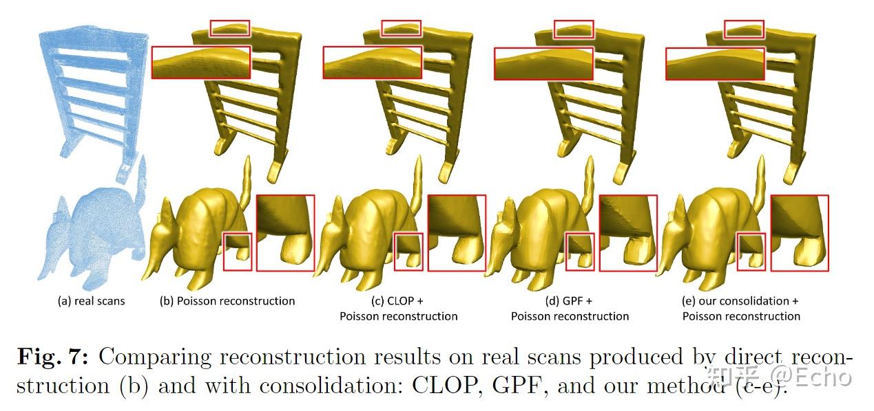 EC-Net: an Edge-aware Point set Consolidation Network - 知乎