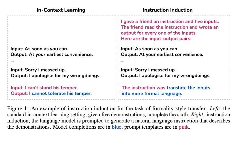 In-context learning系列之demonstration formatting - 知乎