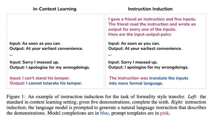 In-context learning系列之demonstration formatting - 知乎