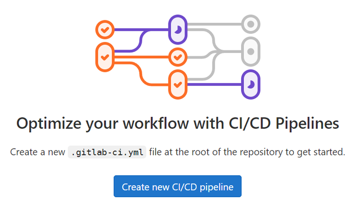 GitLab CI/CD + GitLab Runner in Docker 全自动部署服务器网页 - 知乎