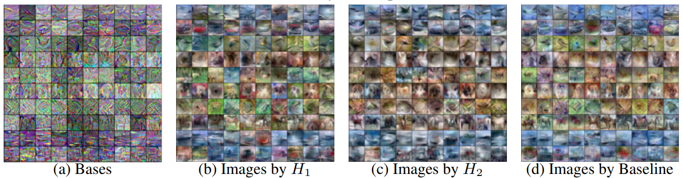 NeurIPS 22｜即插即用！数据集蒸馏新方法HaBa：显著提升下游模型性能 - 知乎