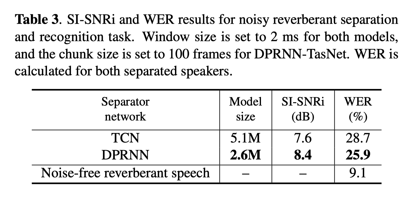 阅读笔记”Dual-path RNN for Speech Separation“ - 知乎