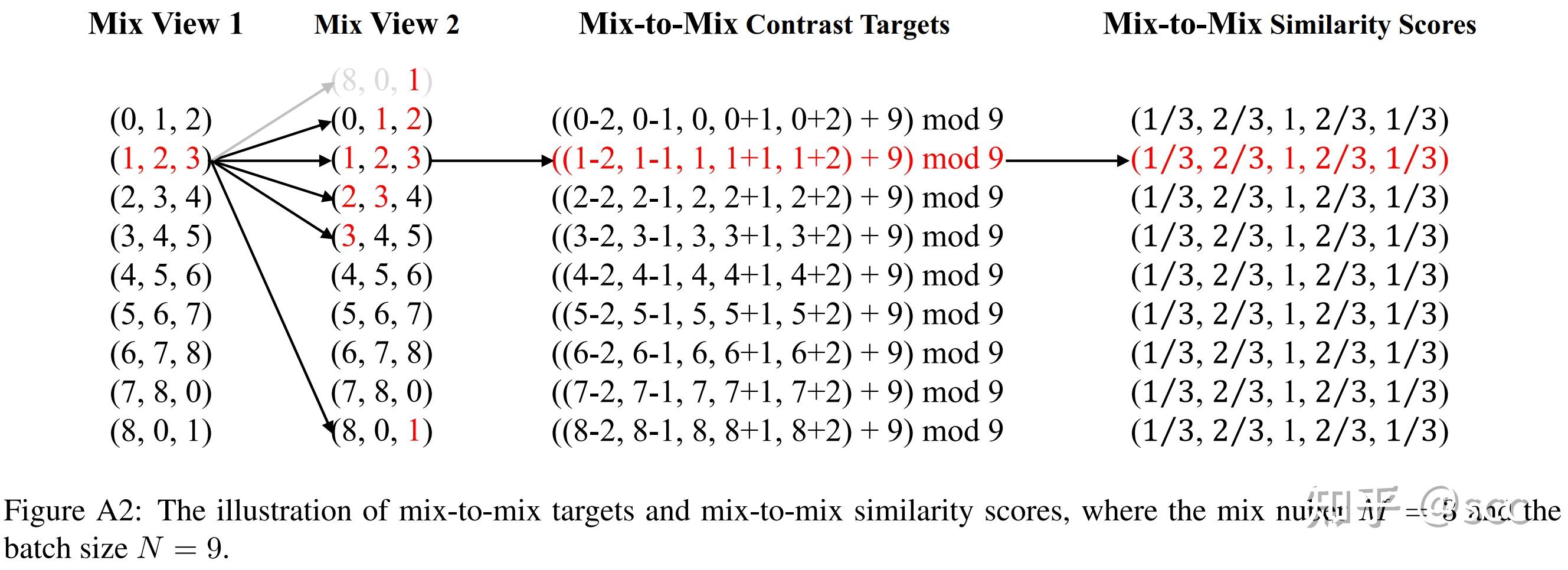 【前沿研究】跨图像相似度建模对比学习方法 (Inter-Instance Similarity Modeling for ...