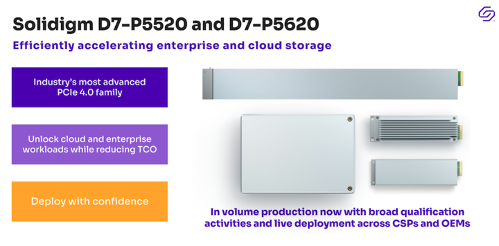 Solidigm 全新SSD首发评测 - 知乎
