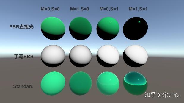 如何在Unity中造一个PBR Shader轮子 - 知乎