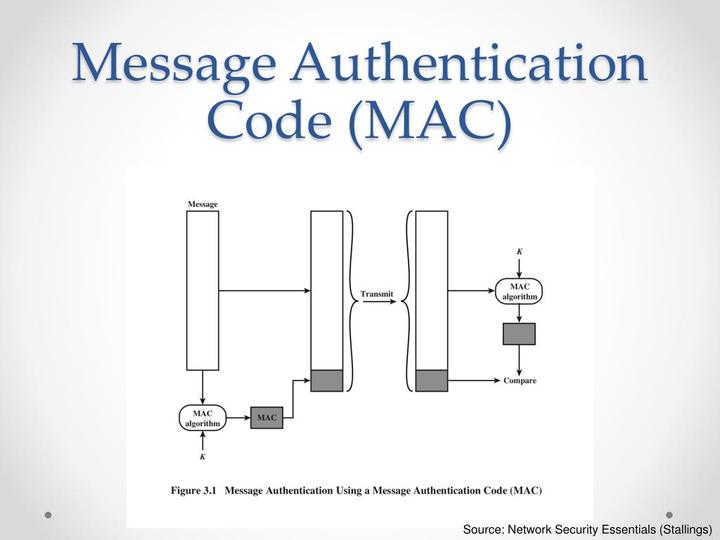 什么是消息认证码MAC（Message Authentication Code）？ - 知乎