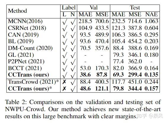 人群计数（Crowd counting）从入门到深入 - 知乎