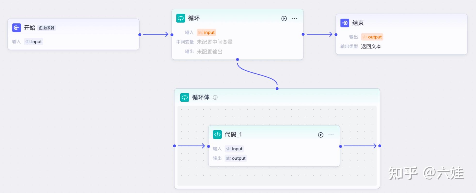 FlowGram 简介：开源前端流程搭建引擎 - 知乎