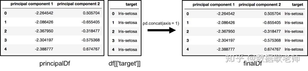 用Python (scikit-learn) 做PCA分析 - 知乎