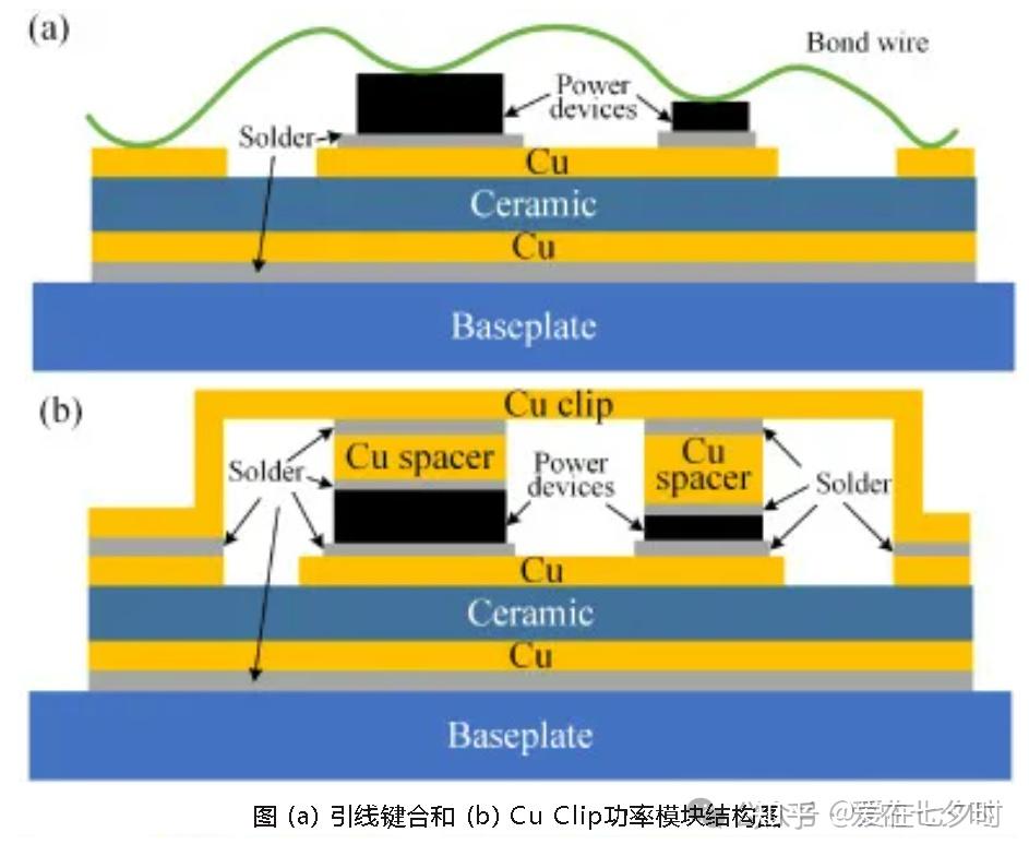 半导体Cu clip 封装技术的详解； - 知乎
