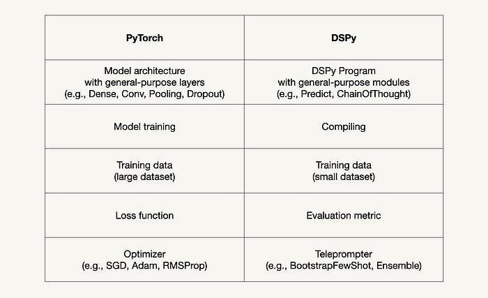 DSPy 入门： 再见提示，你好编程 - 知乎