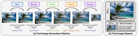 PromtSR：Image Super-Resolution with Text Prompt Diffusion - 知乎