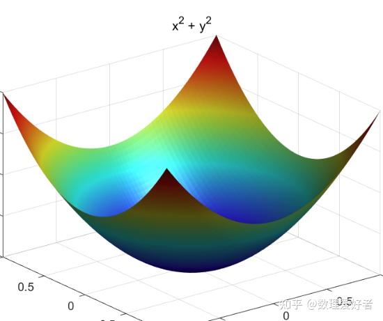 matlab怎么绘制三维图？ - 知乎