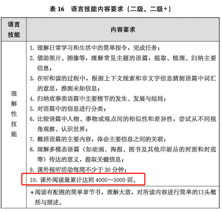 RAZ aa到C级别应该怎么刷，技术分析贴来了！ - 知乎