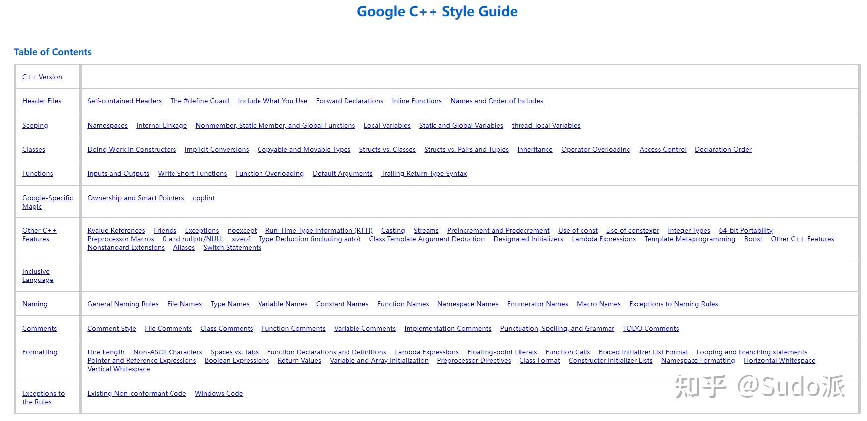 这样的代码强迫症大佬们能接受嘛？会不会干掉它！？ - 知乎