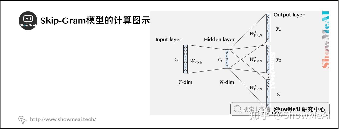 深度学习与自然语言处理教程(1) - 词向量、SVD分解与Word2Vec（NLP通关指南·完结🎉） - 知乎