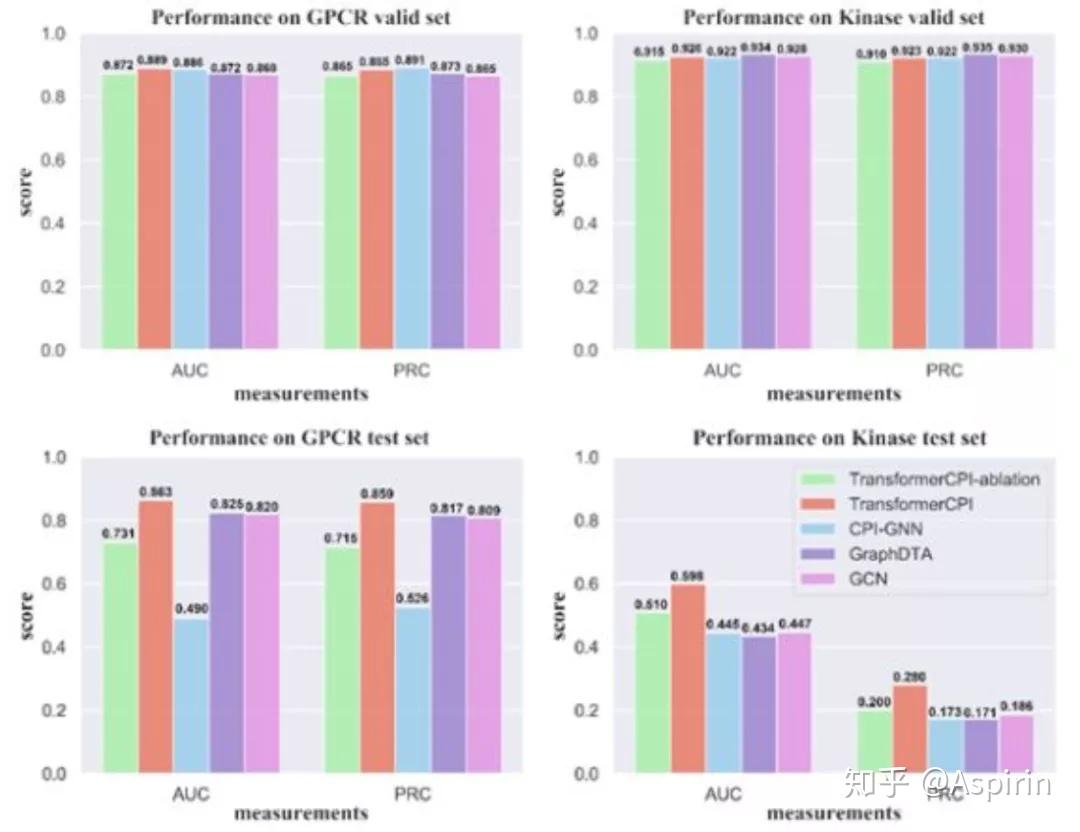 Bioinformatics | TransformerCPI模型 - 知乎