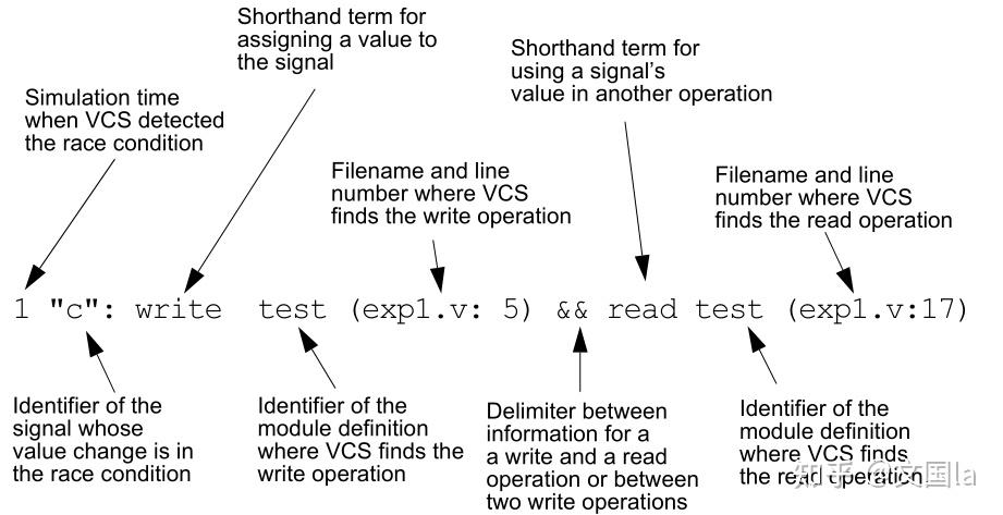 VCS 手册速查 - 知乎