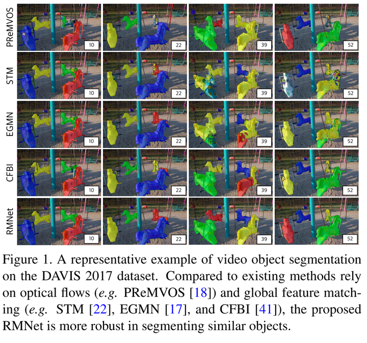 《Efficient Regional Memory Network for Video Object Segmentation》论文阅读笔记 - 知乎