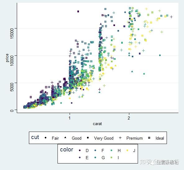 ggplot2|详解八大基本绘图要素 - 知乎