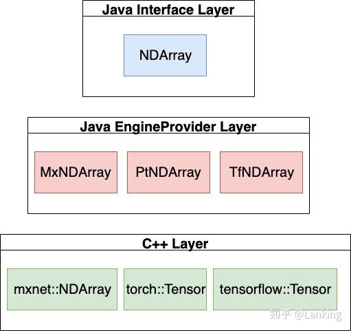 NDArray — 基于Java的N维数组工具 - 知乎