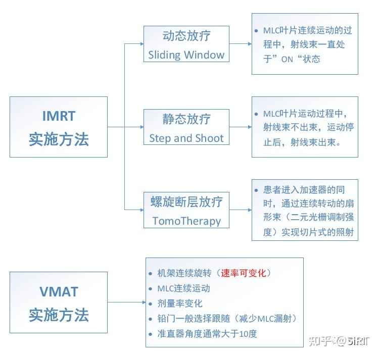 IMAT与VMAT的区别是啥？ - 知乎