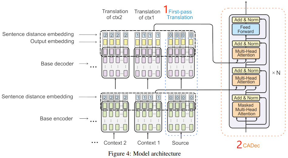 Context-Aware Machine Translation Improves on Deixis, Ellipsis, and Lexical Cohesion - 知乎