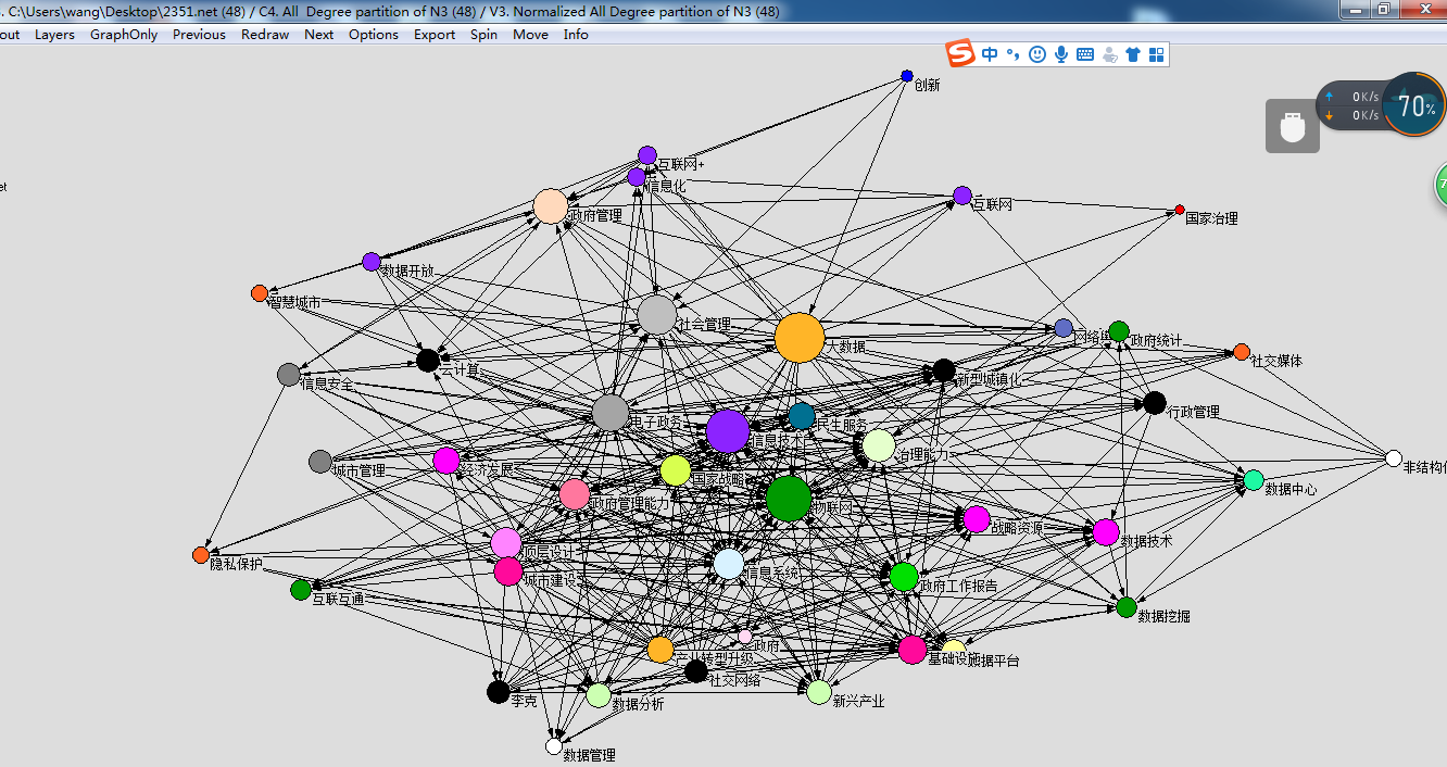 Pajek可视化分析视频教程 - 知乎