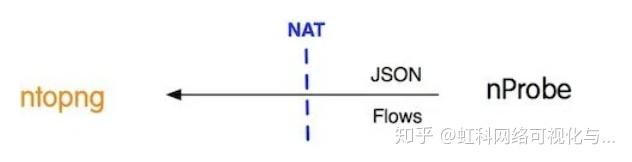ntopng安装和基本使用教程 - 知乎