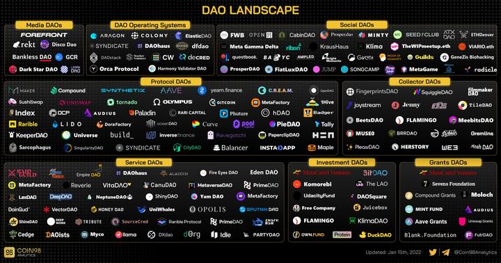 一文讲通讲透什么是DAO？ - 知乎
