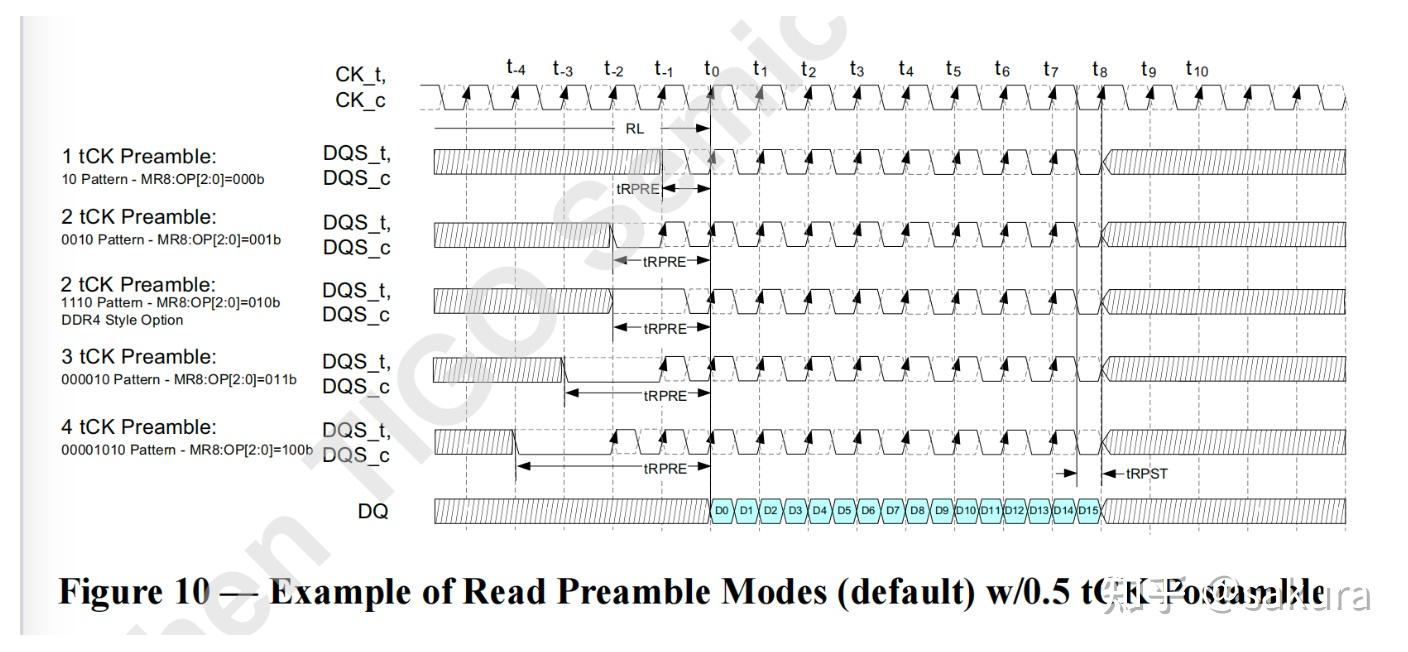 JEDEC D5 Chapter4_Section4 - 知乎