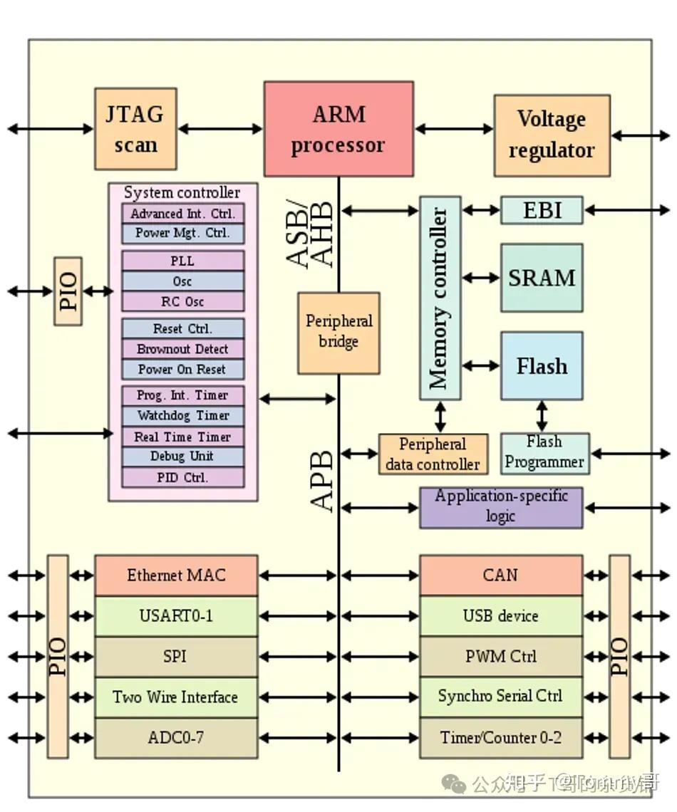 RISC-V与ARM最全面的对决 - 知乎
