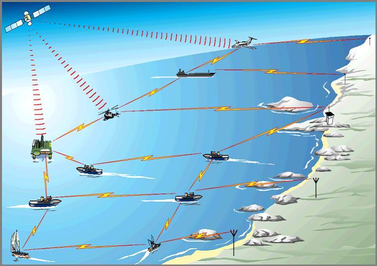 船舶定位AIS数据源是从哪来的？ - 知乎