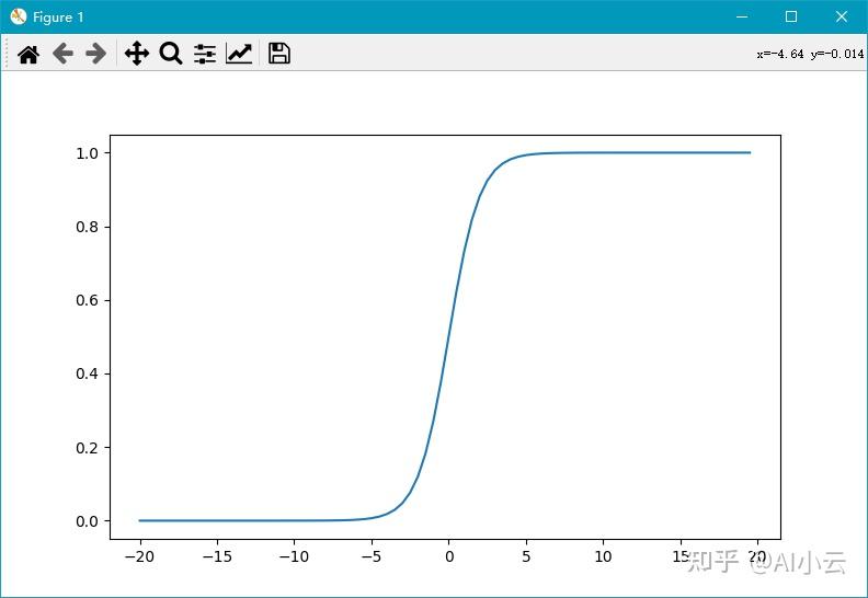 【机器学习与实战】回归分析与预测：逻辑回归原理与实战 - 知乎