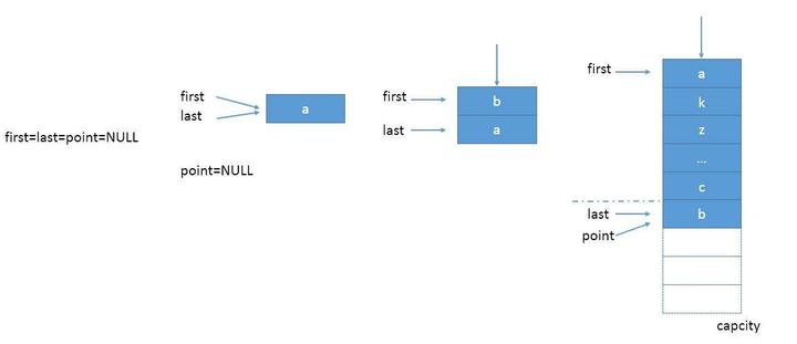 面试必备！图文回顾Linux内存回收之LRU算法 - 知乎