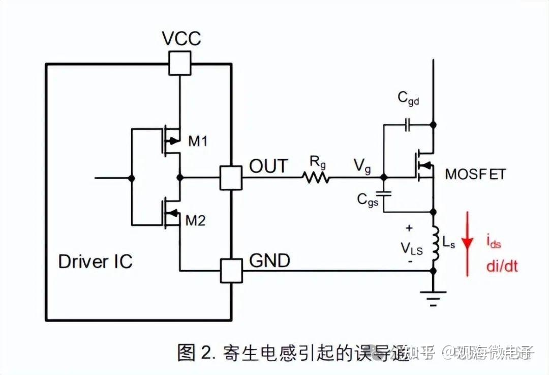 南京观海微电子----驱动电路中误导通及应对方法 - 知乎