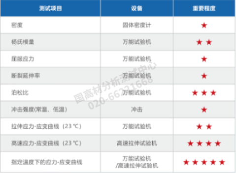 掌握MAT24：LS-DYNA中最常用的弹塑性材料模型 - 知乎