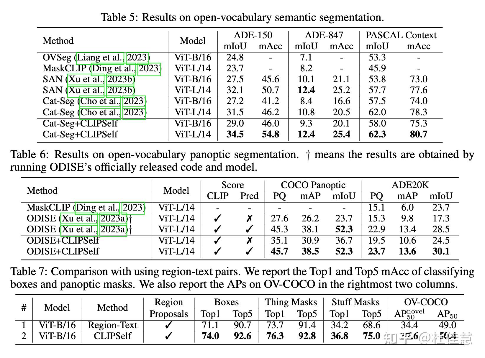 CLIPSELF: VISION TRANSFORMER DISTILLS ITSELF FOR OPEN-VOCABULARY DENSE PREDICTION - 知乎