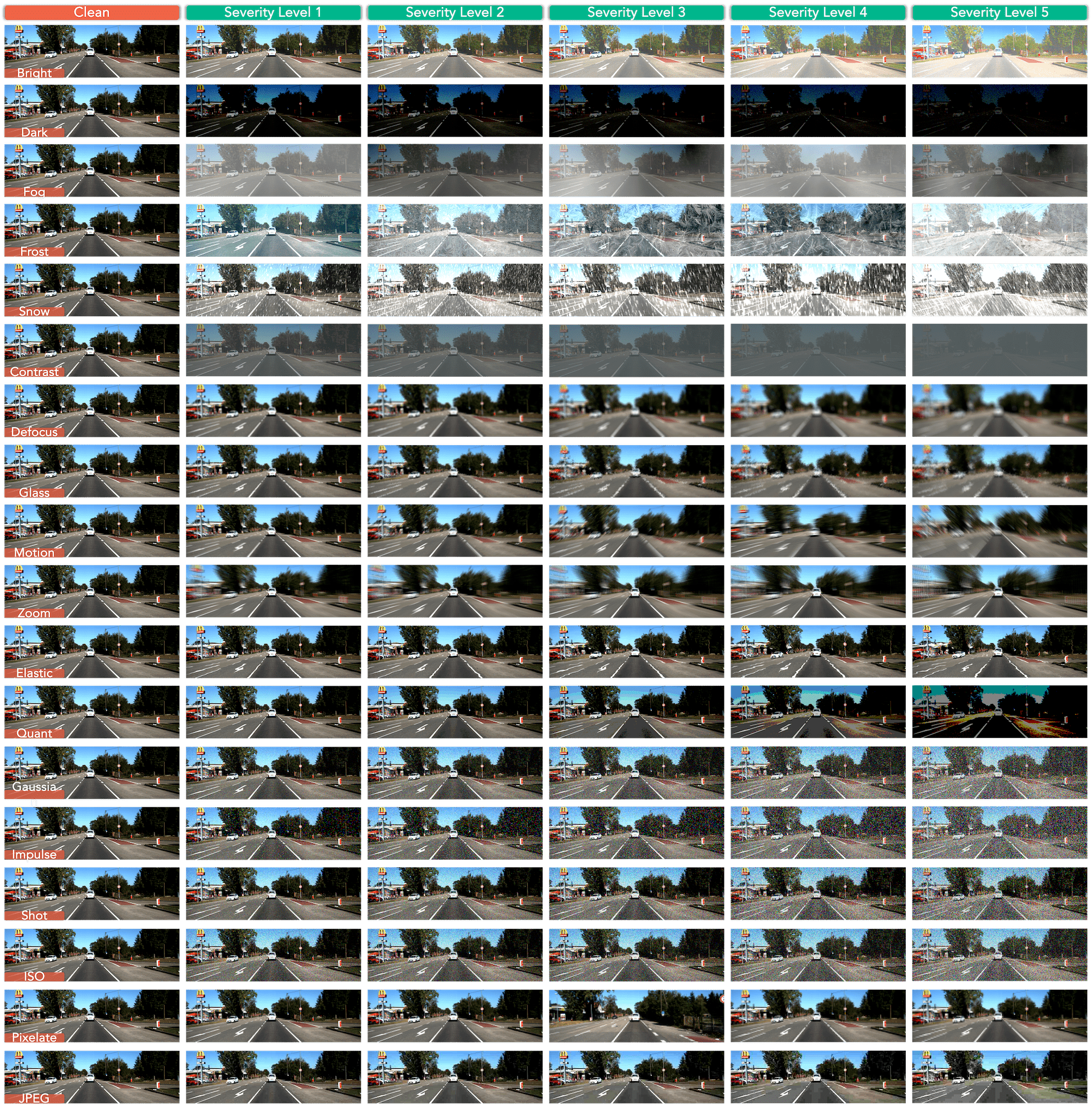 NeurIPS 2023 | RoboDepth: 深度估计模型鲁棒性评测基线 - 知乎