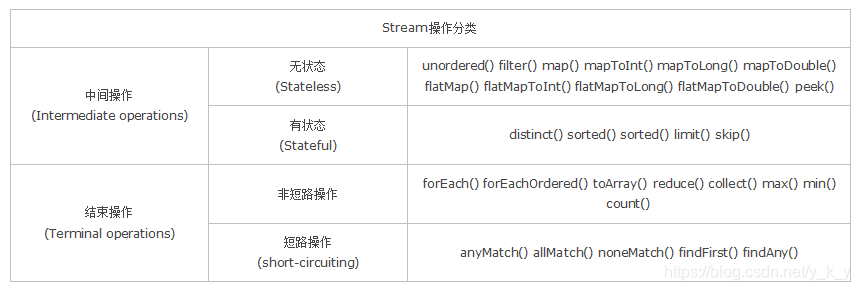 玩转 Java8 Stream，常用方法大合集 - 知乎